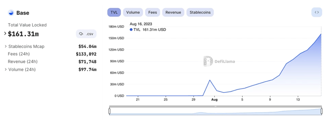 Base Là Gì Tất Tần Tật Về Layer 2 Của Coinbase